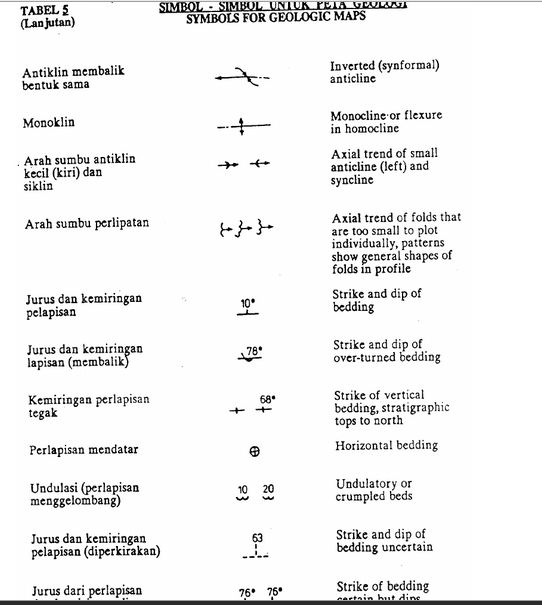 Kelebihan waktu: Simbol - simbol peta untuk teknik sipil