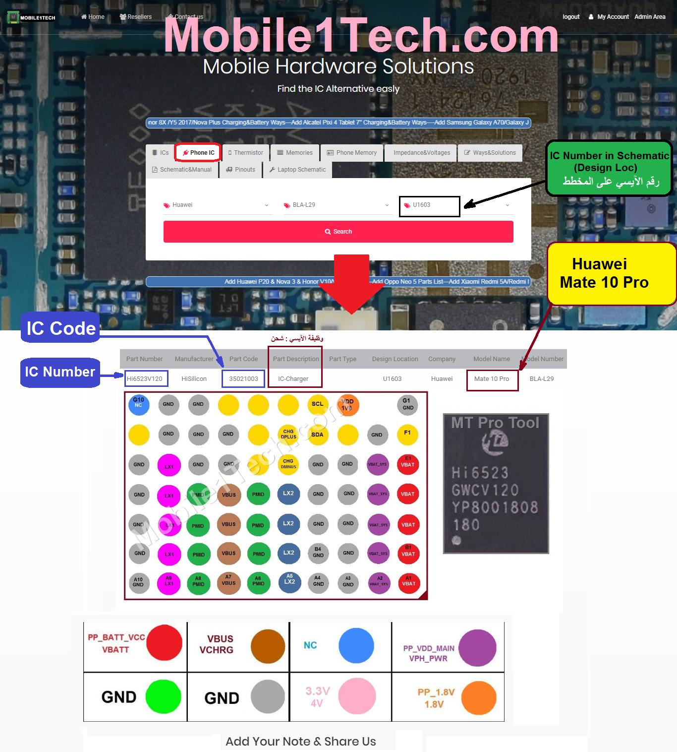 Huawei IC Pinout Data sheet