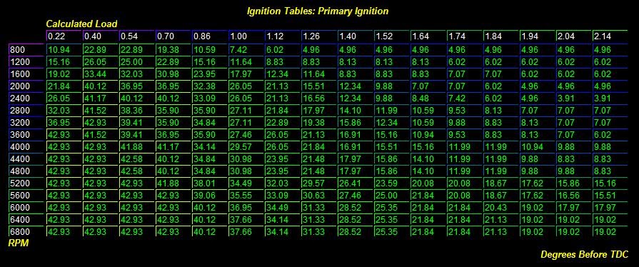 Mechanical World: ECU - (Engine Control Unit) All you need to know in ...