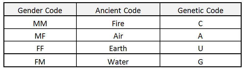 Semiotic Square and the Shape of Mind