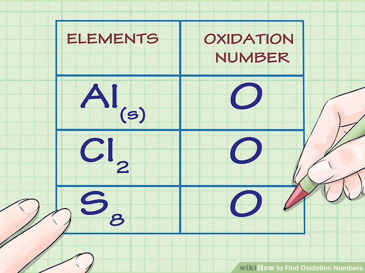 Aturan Menentukan Bilangan Oksidasi (Biloks) Unsur dan Senyawa - Info ...