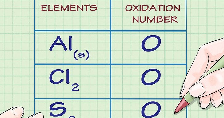 Aturan Menentukan Bilangan Oksidasi (Biloks) Unsur dan Senyawa - Info ...