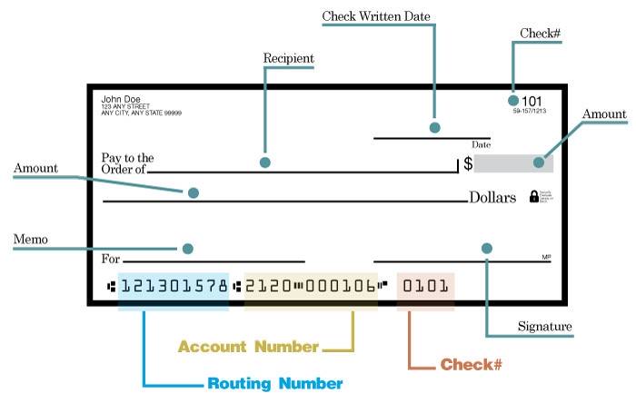 Số Bank Routing Number được tìm thấy ở đâu?
