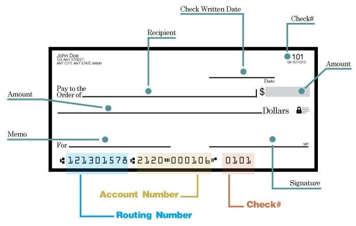 Số Bank Routing Number được tìm thấy ở đâu?