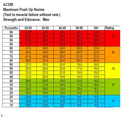 S.M.A.R.T. Fitness Training: Metabolic Warriors... Test your push up ...