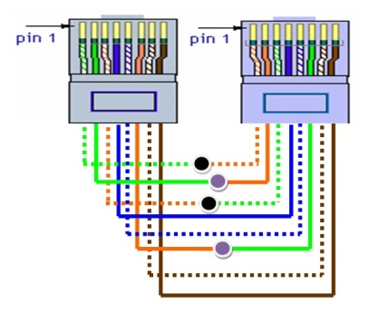 LAS NUEVAS TECNOLOGIAS: CABLE DE RED RJ45