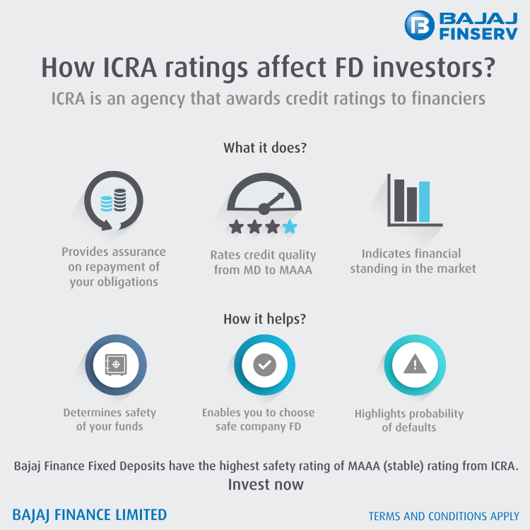 What are the Roles and Rating Parameters of CRISIL & ICRA? - Fixed ...
