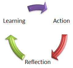 Reflective Online Teaching: Approaches and Strategies for Online Teaching