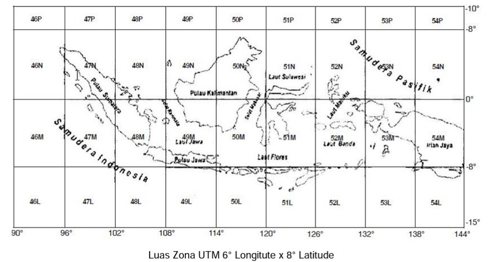Just Indonesia Summit