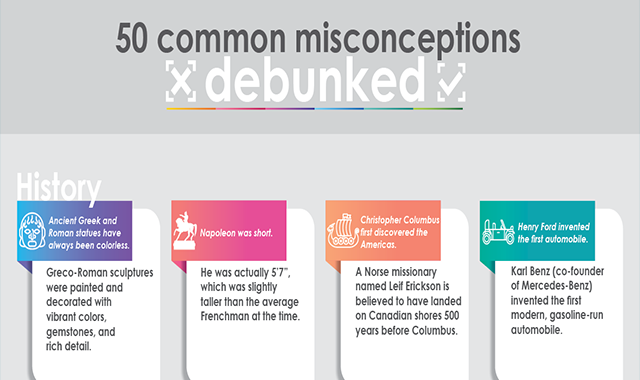 50 Common Misconceptions Debunked #infographic - Visualistan