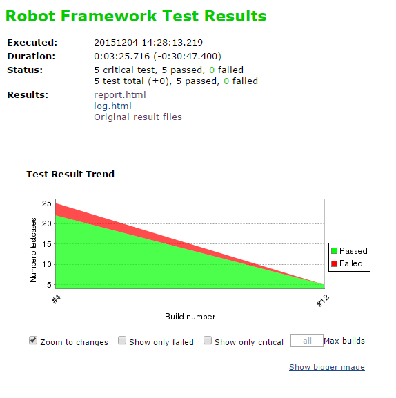 How to setup Jenkins and Robot Framework with Git - JJ the Engineer