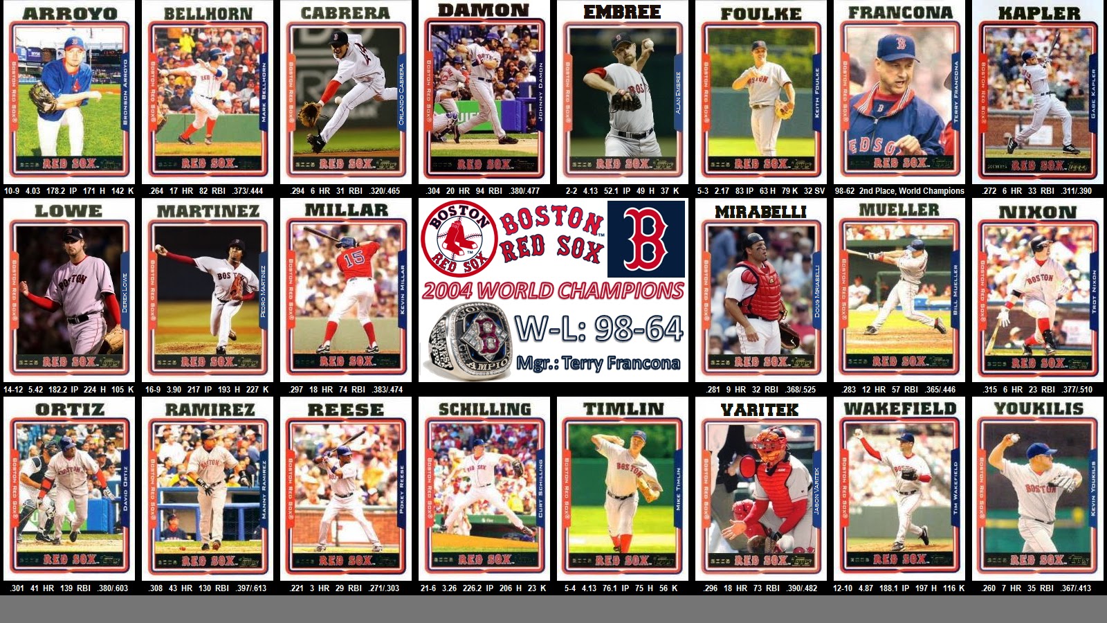 Four Friend's All-Time, All-Star Teams: 2016 Boston Red Sox All-Time ...