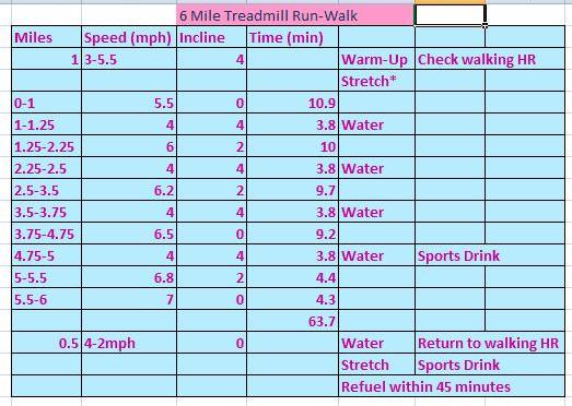 6 Mile Treadmill Interval Run
