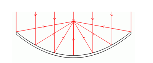 Tuklás Matemátika: Reflections on Light, of Light (Tuklas Vol. 14, No ...