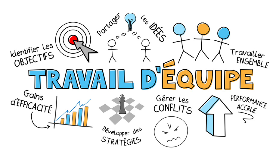 Quelle équipe pour une startup qui vise le sommet