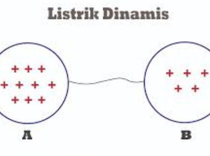 Listrik Statis Adalah Listrik Dinamis Adalah - MCB Listrik