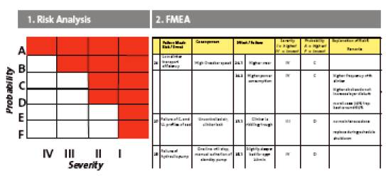 Failure Mode Effect Analysis - FMEA ~ Reliability Maintenance