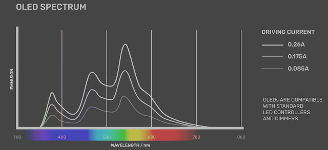 What is an OLED Display? And How does OLED display work?