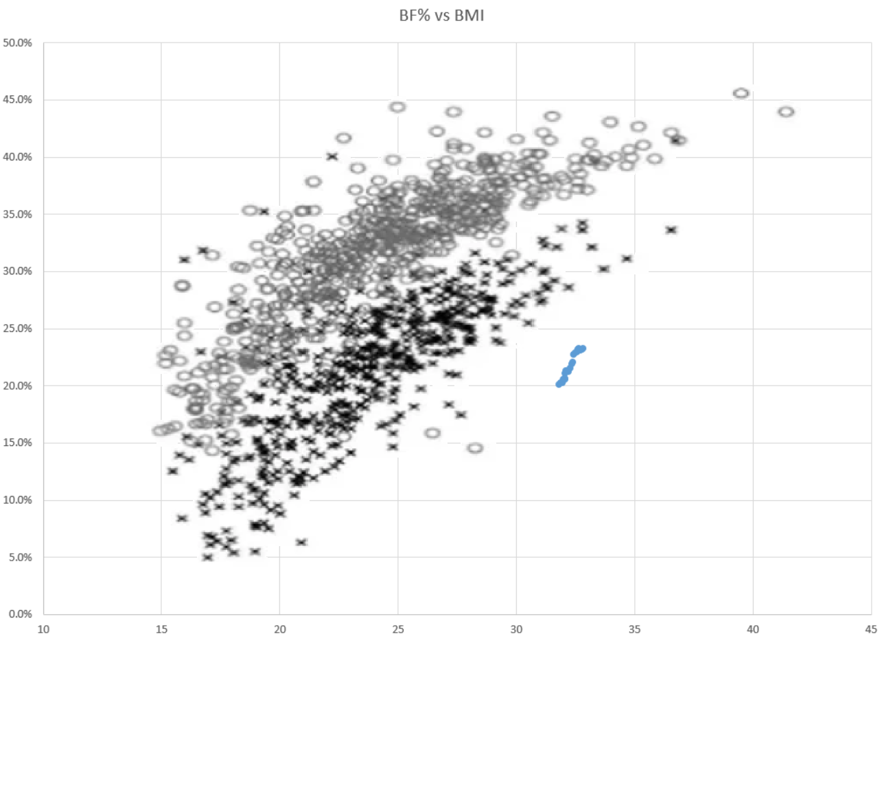 Enough Wealth Why BMI Is Not A Good Benchmark If You Do Significant enough-wealth-why-bmi-is-not-a-good-benchmark-if-you-do-significant