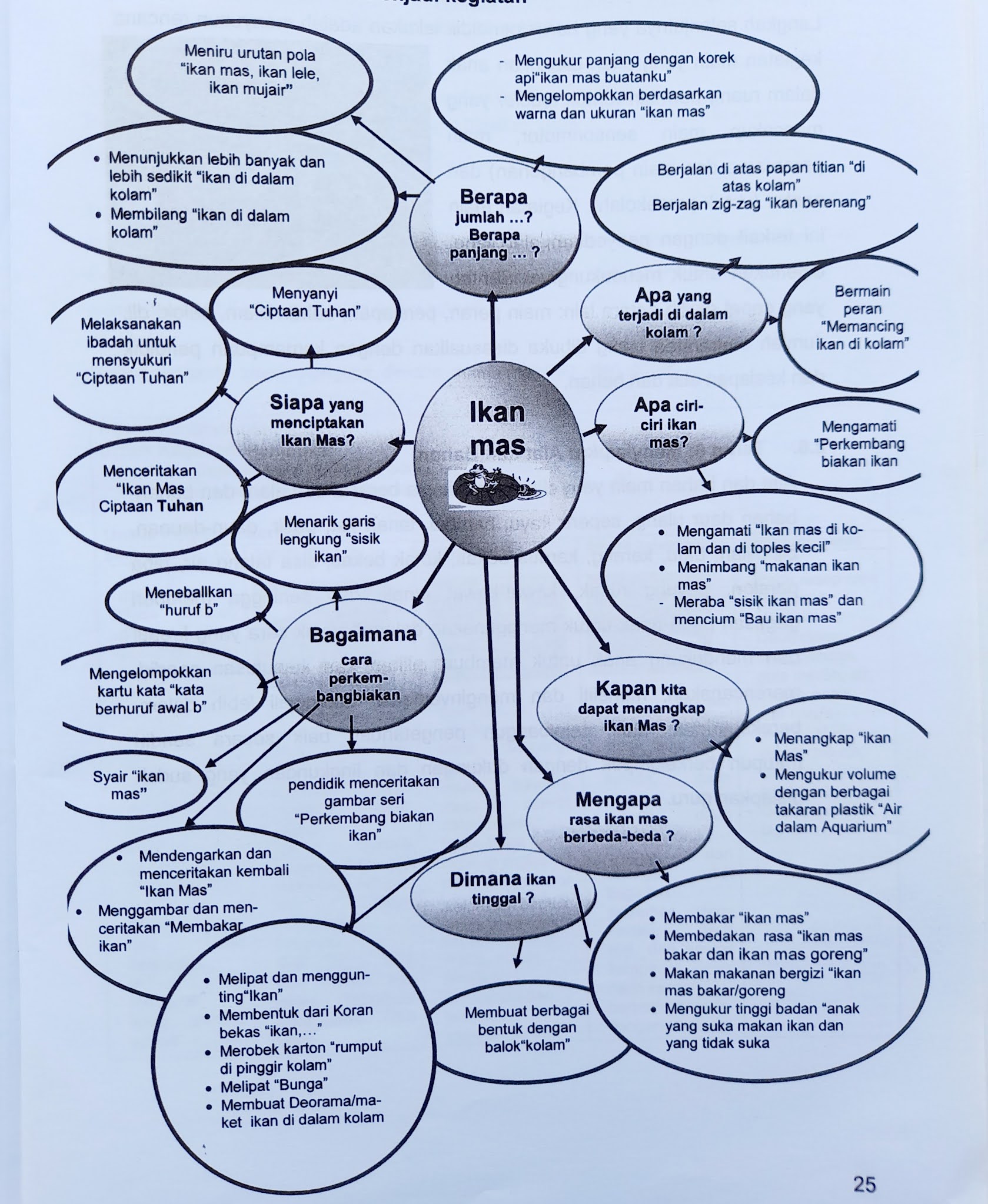 CARA MENETAPKAN TEMA DAN SUB TEMA PADA PERENCANAAN KEGIATAN ...