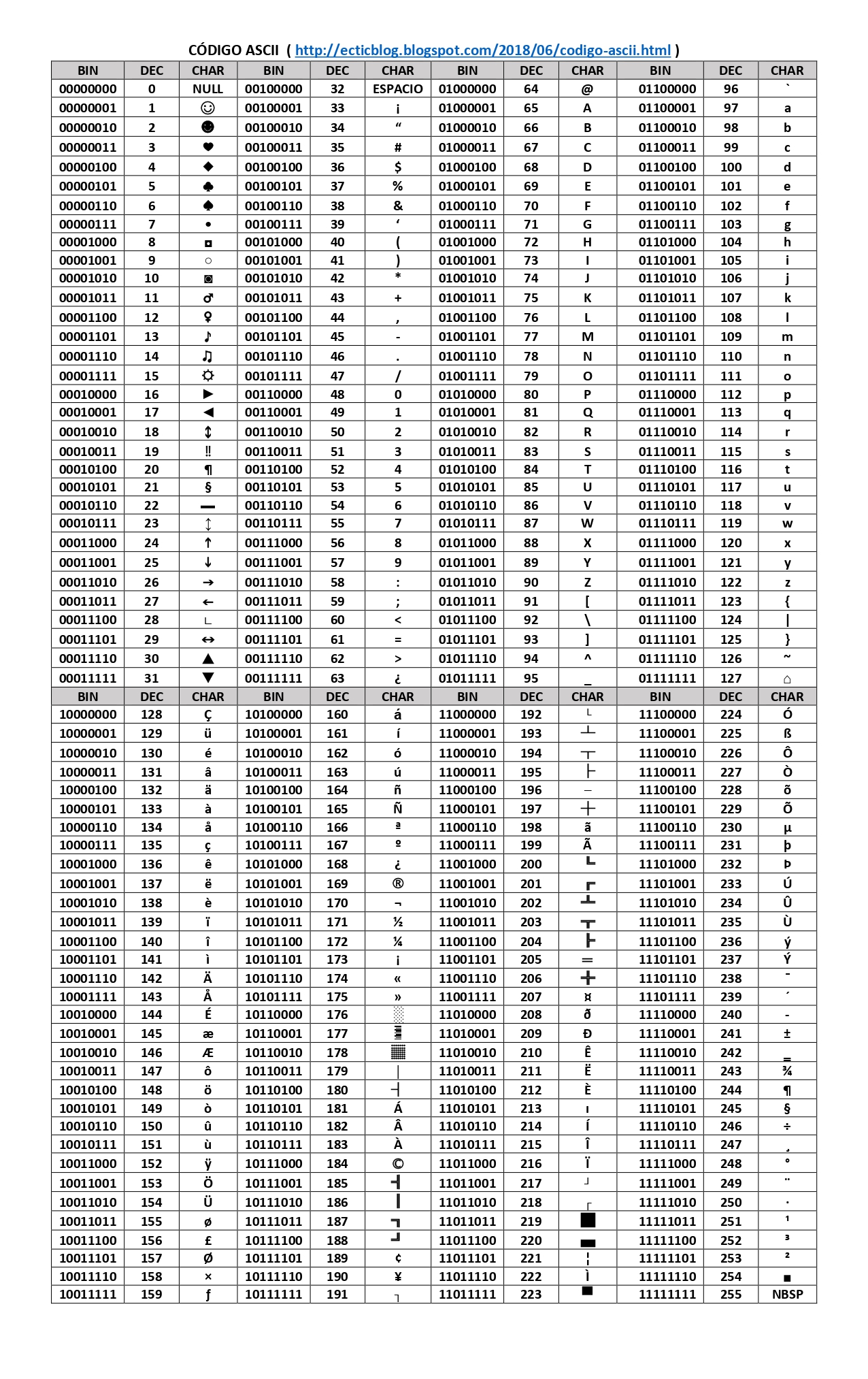 ECTICblog C digo ASCII ecticblog-c-digo-ascii