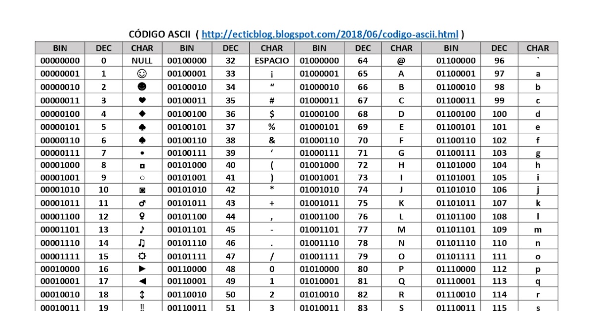 ECTICblog: Código ASCII