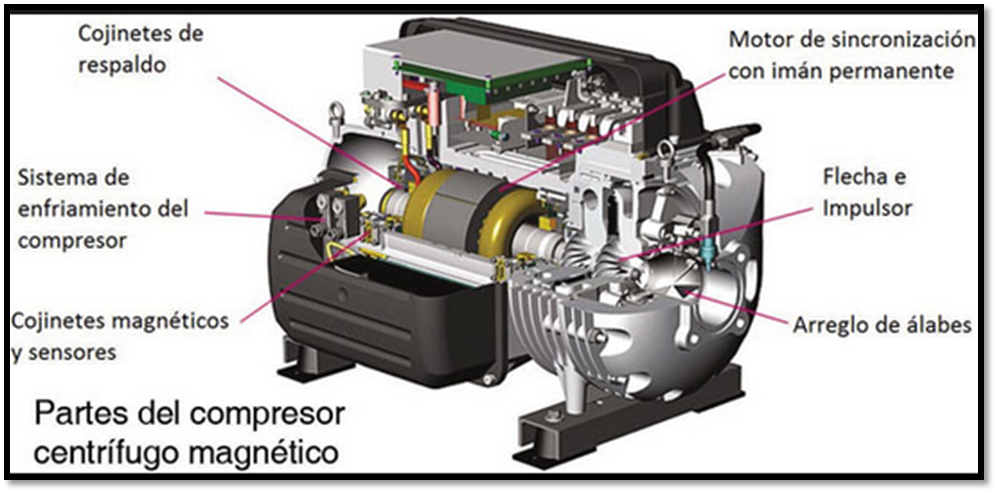 COMPRESOR CENTRÌFUGO Y AXIAL