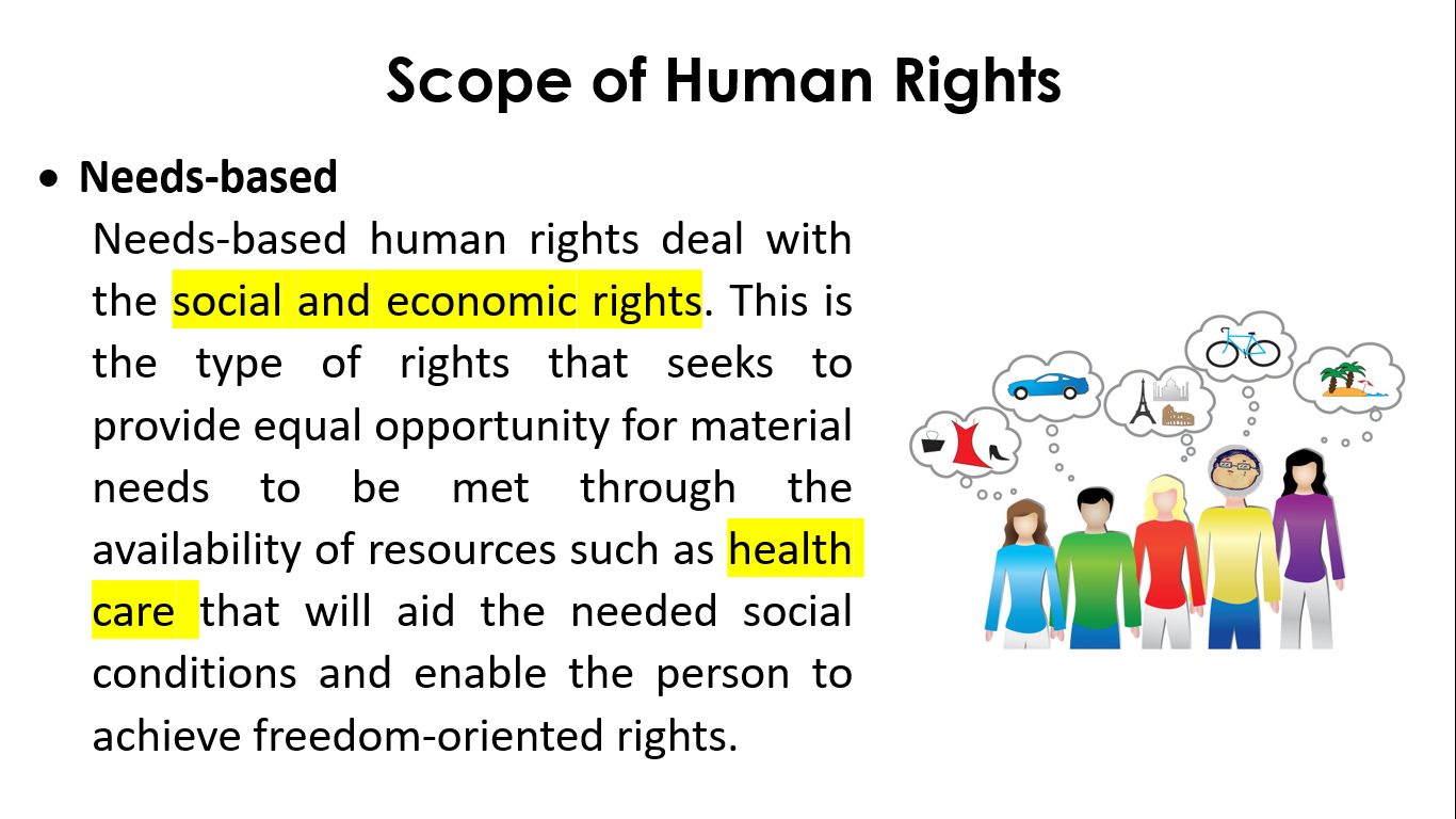 Contemporary Issue - Human Rights
