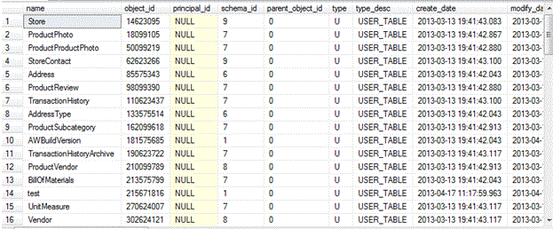 SQL EXPLORER: Difference between sp_tables,sys.tables and information ...