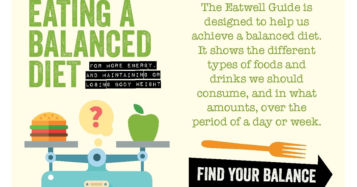 Eat Well With Made At Fife College: Eating A Balanced Diet With Our Eat ...
