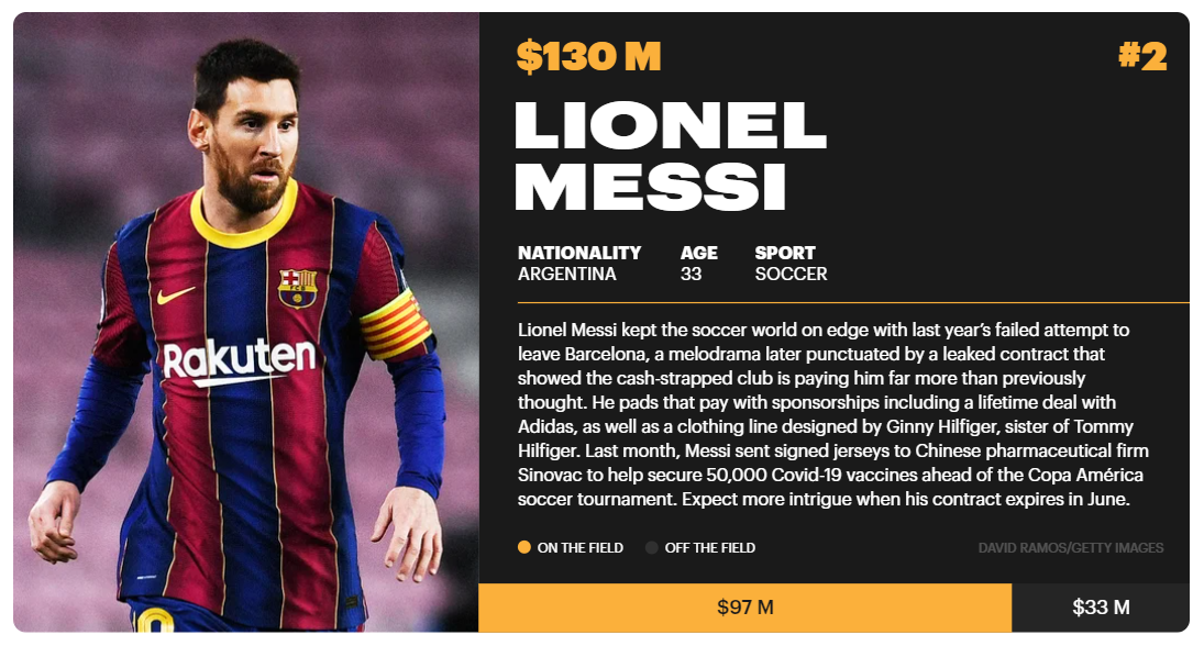 Celebrity Biography - Lionel Messi
