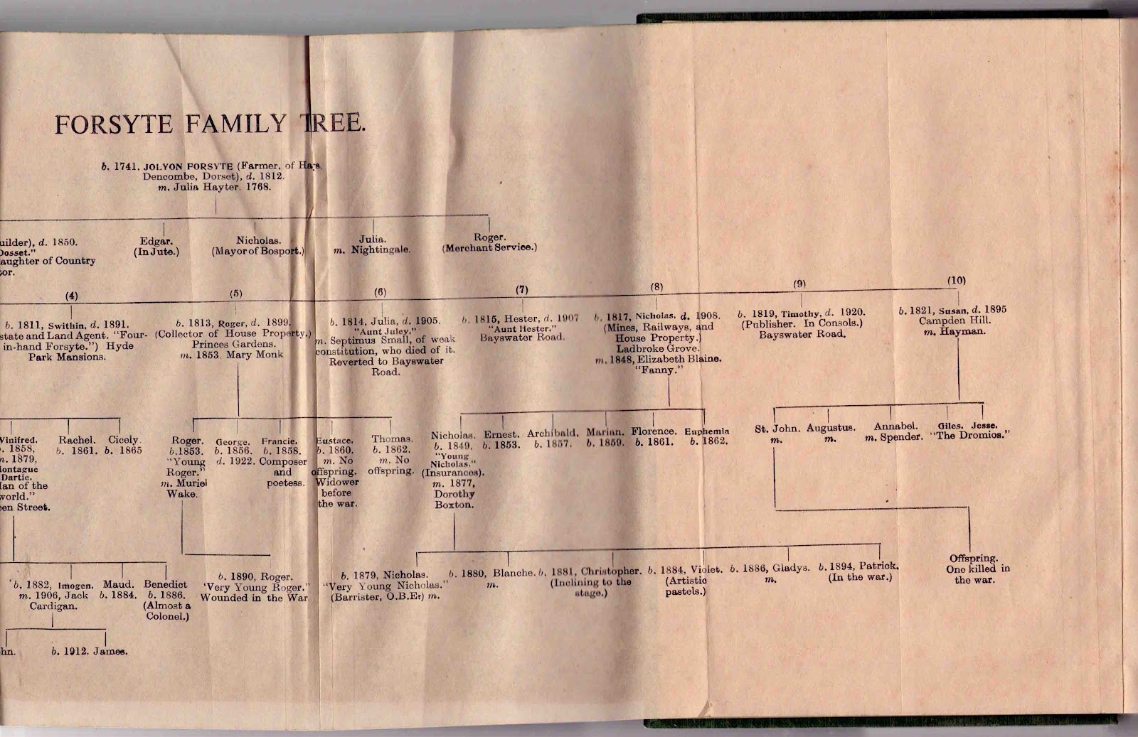 Old Vintage Gallery: The Forsyte Saga by John Galsworthy
