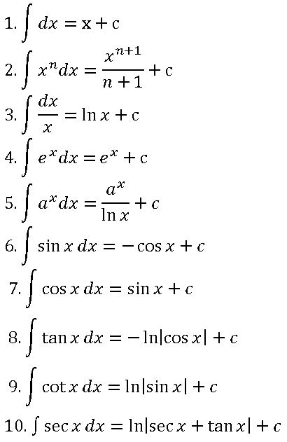 integrales : introduccion a las integrales