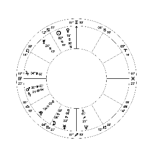 Example Case Study chart - Sun in the 10th house of Solar return chart