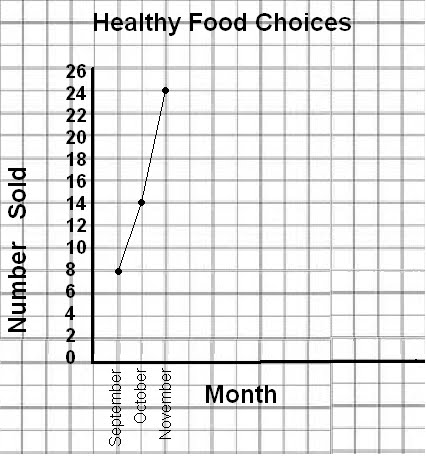 873 Math Blog (2011): Danilyn's Graphing Post