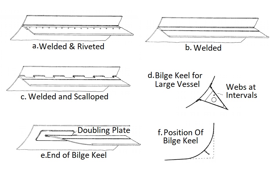 Answer Construction Question 3