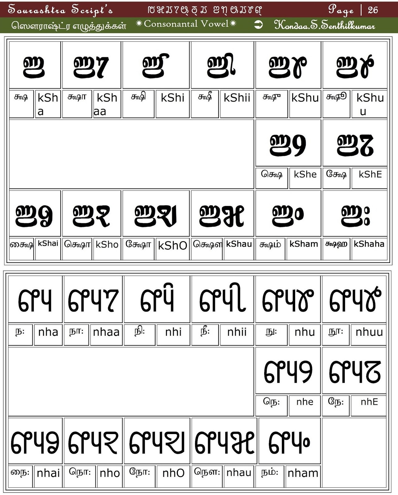Sourashtra Script's