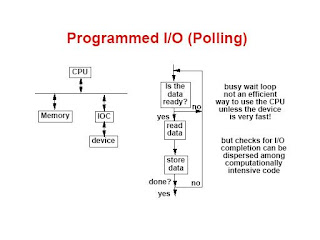 Computer Organization & Architecture