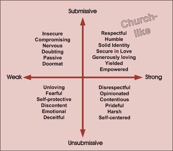Wives Only Wednesday - Submissive and Strong | Journey to Surrender