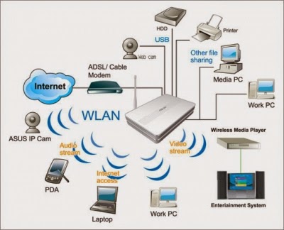 Rey_Blog: Penjelasan Tentang Wireless, Standarisasi Jaringan Nirkabel ...
