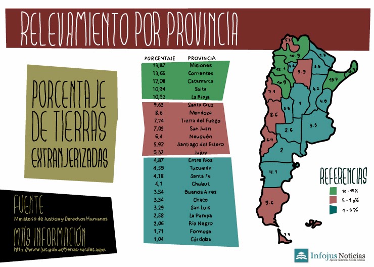 Geografía De Argentina Tenencia De Tierras En La Argentina