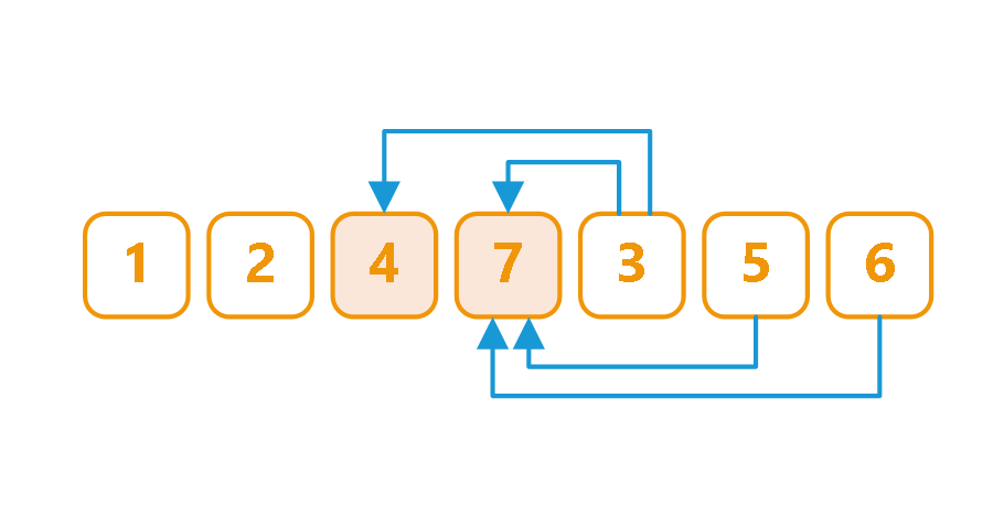 Programmer Coach: Interview Pearls: Count Inversions