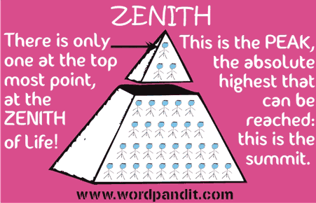 LEARN ENGLISH: Zenith