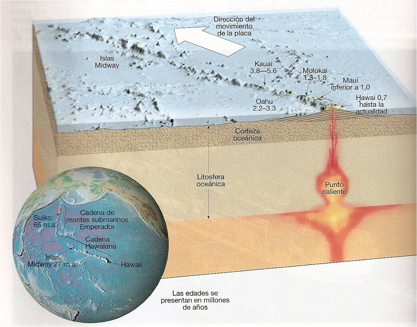 Ciencias de la Tierra: TECTONICA DE PLACAS