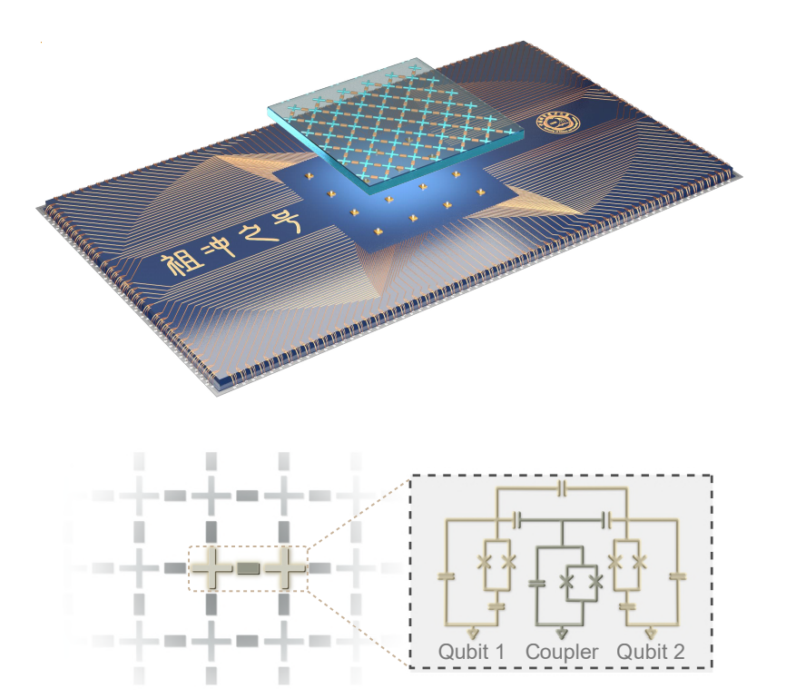 China Researchers Beat Google, IBM To Claim World's Fastest Quantum ...