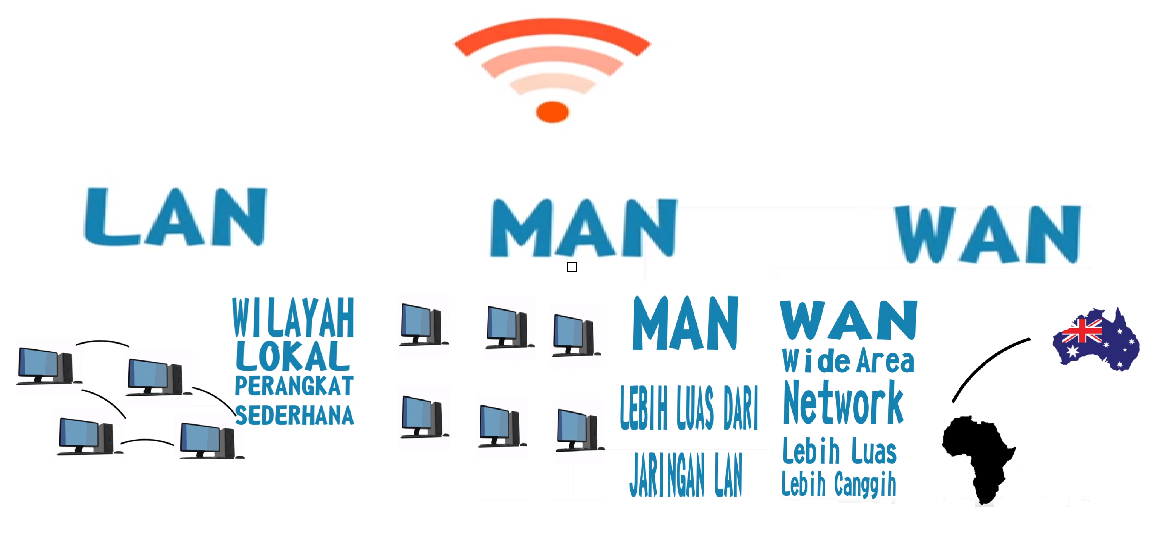 Jenis Jaringan Komputer Berdasarkan Area