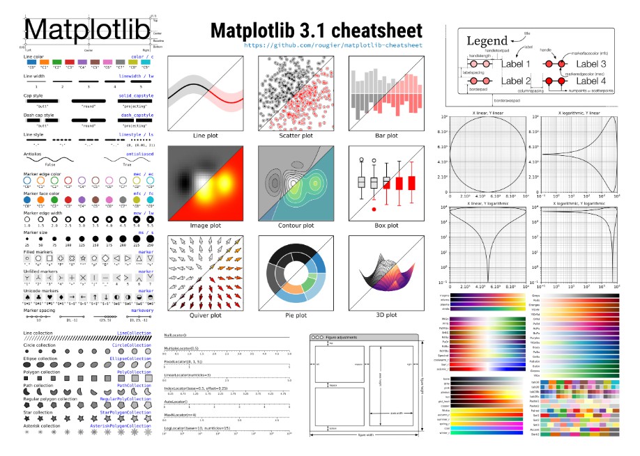 [이수안컴퓨터연구소] matplotlib 한번에 제대로 배우기