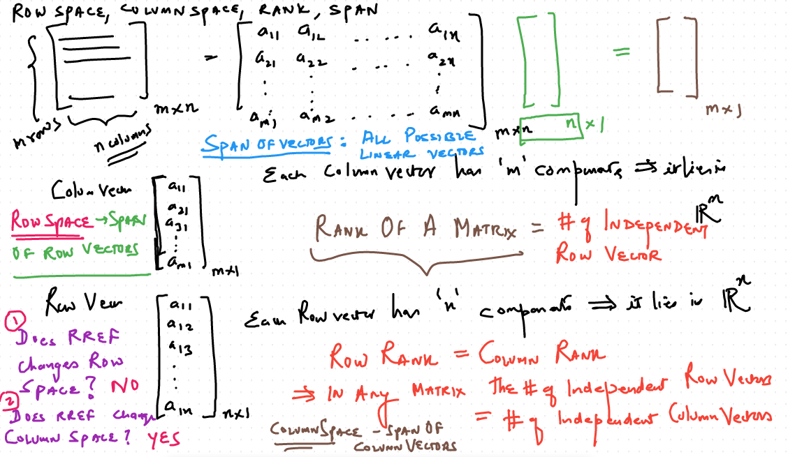 Daily Chaos: Row Column Null Span Space Daily Chaos: Row Column Null Span Space