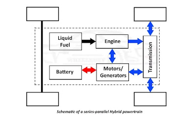 Electric and Hybrid vehicle Powertrains.
