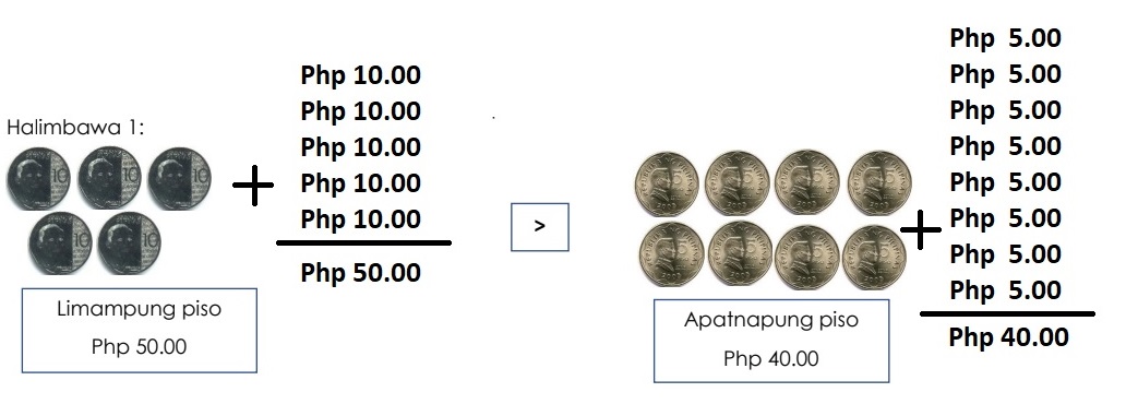 Sir Mark's Classroom: MATH 3 QUARTER 1 MODULE 4 Aralin 1: "Paghahambing ...